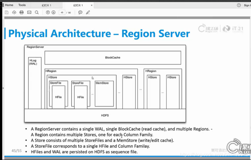 HBase----Region Server架构_region server包括什么-CSDN博客