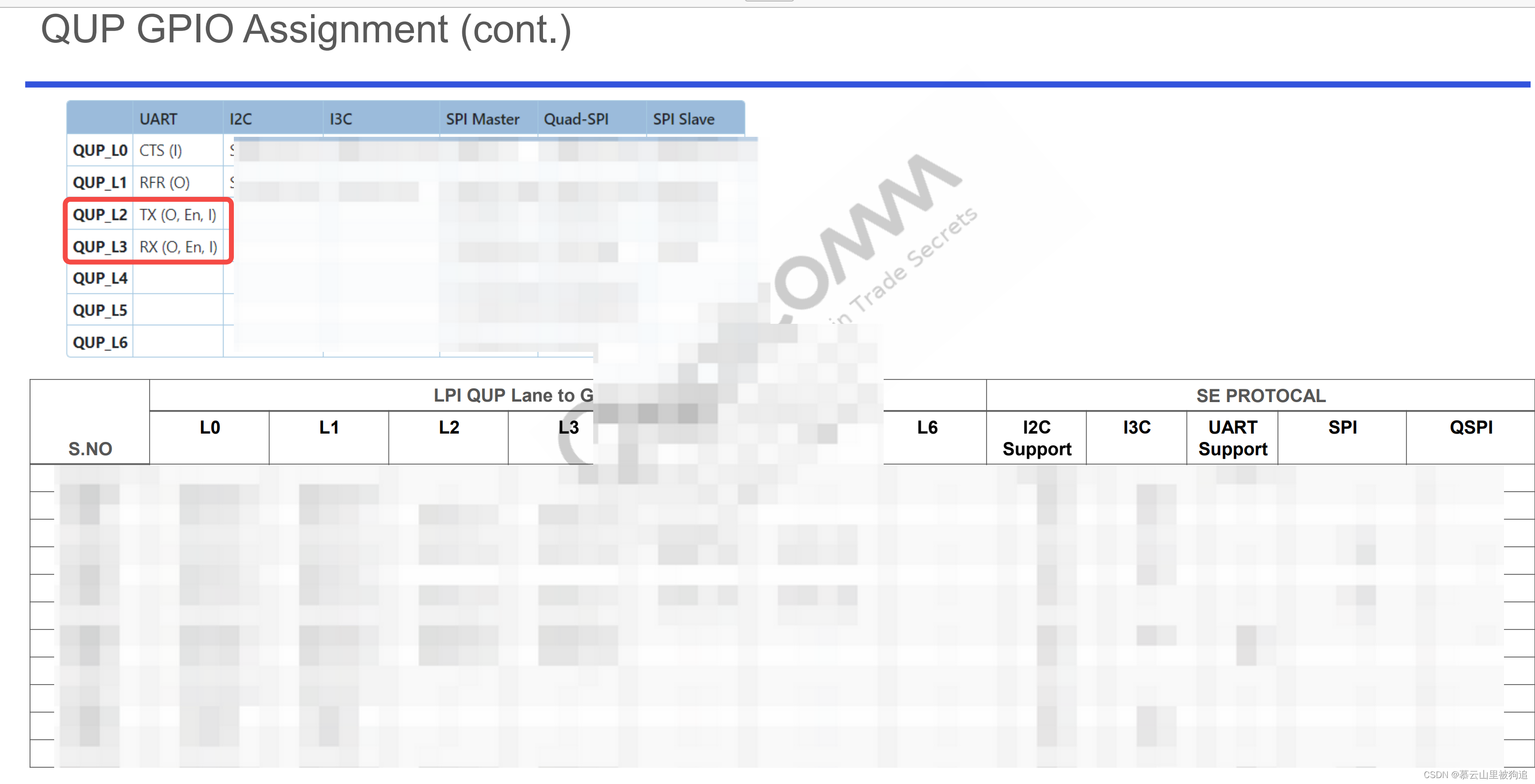 Linux UART串口介绍（底层驱动相关）-CSDN博客