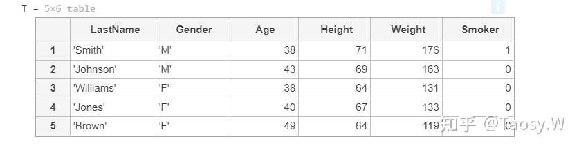matlab table型数据的导入&使用_matlab读取table的一列-CSDN博客