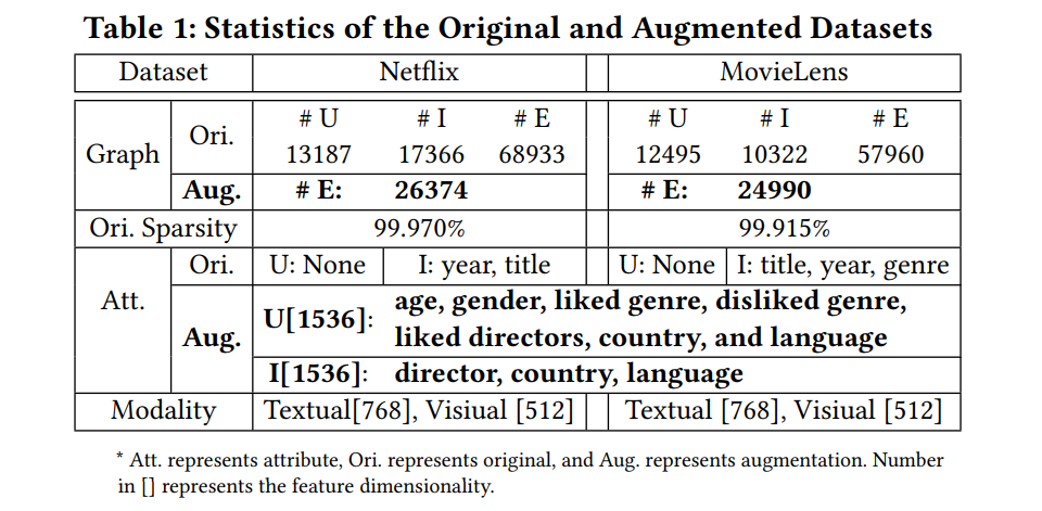 WSDM 2024 | LLMs辅助基于内容的推荐系统&增强BPR训练数据_llms低资源背景下数据增强-CSDN博客