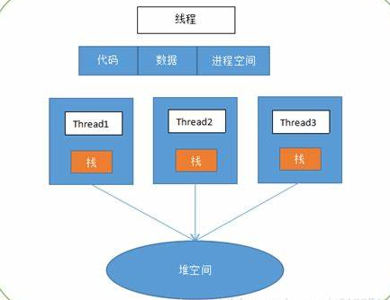 Java多线程---线程的创建(Thread类的基本使用)_thread t1 = new thread线程数-CSDN博客