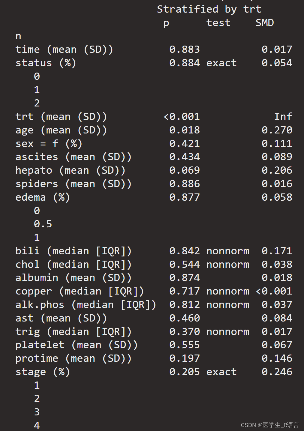 【R语言】TableOne绘制三线表_r语言tableone-CSDN博客