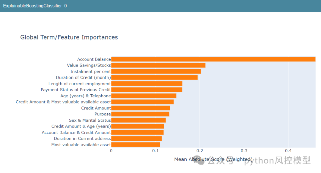 微软可解释性模型Explainable Boosting Machine (EBM)_ebm模型-CSDN博客