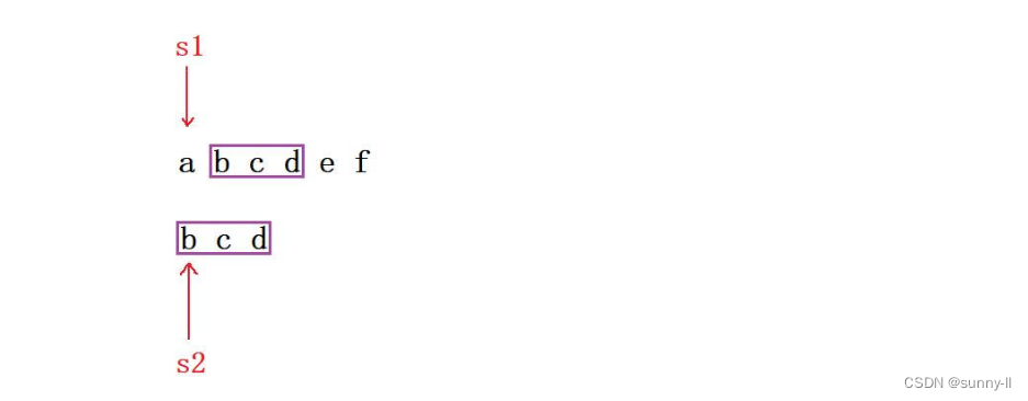 【C语言】strstr函数刨析-----字符串查找-CSDN博客