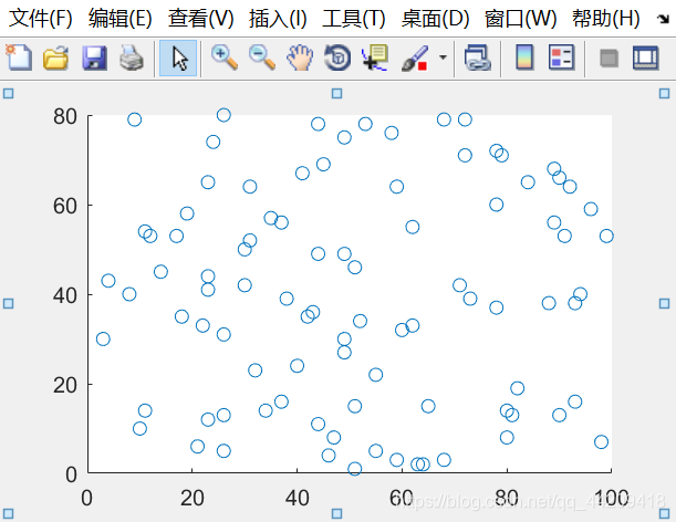 将excel数据导入matlab、将matlab数据存到excel、绘制散点图、text函数给数据点加标签matlab导入表格画函数 Csdn博客