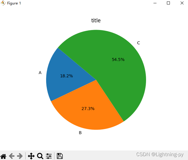 Python使用策略模式实现绘图功能_class chartstrategy(abc)-CSDN博客