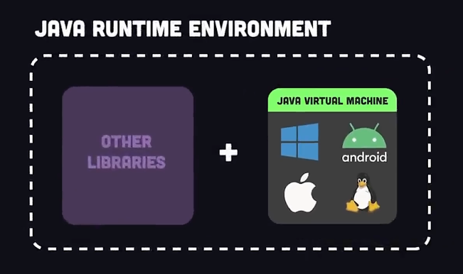 Java——编程语言中的王者，不用怀疑_高级语言的王者-CSDN博客