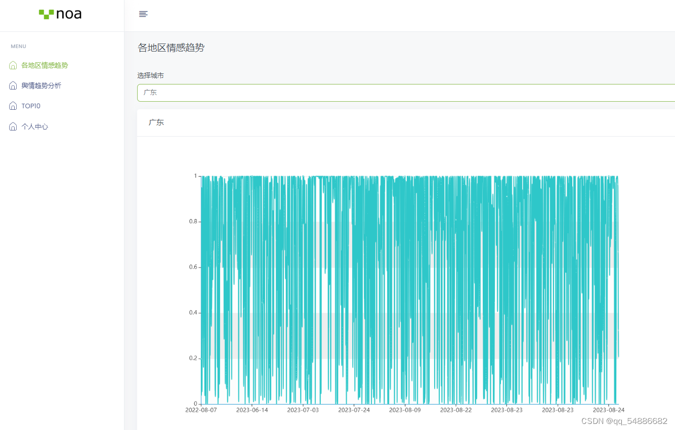 毕业设计之基于python的网络舆情监测系统的设计基于python的视频弹幕舆情分析系统的设计与实现的毕业论文 Csdn博客