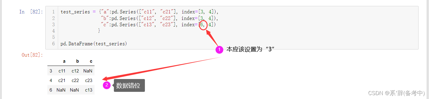 【Python语法错误】Length of passed values is 2, index implies 0_valueerror: length of passed values is ...