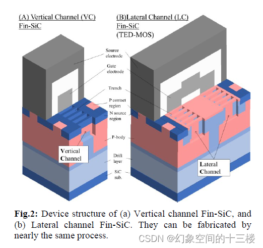 垂直通道Fin-SiC MOSFET面向未来器件尺寸缩放的提议 （ISPSD2023-001）_vc fin-sic-CSDN博客