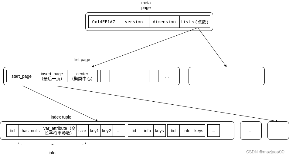 pgvector 源码分析-CSDN博客