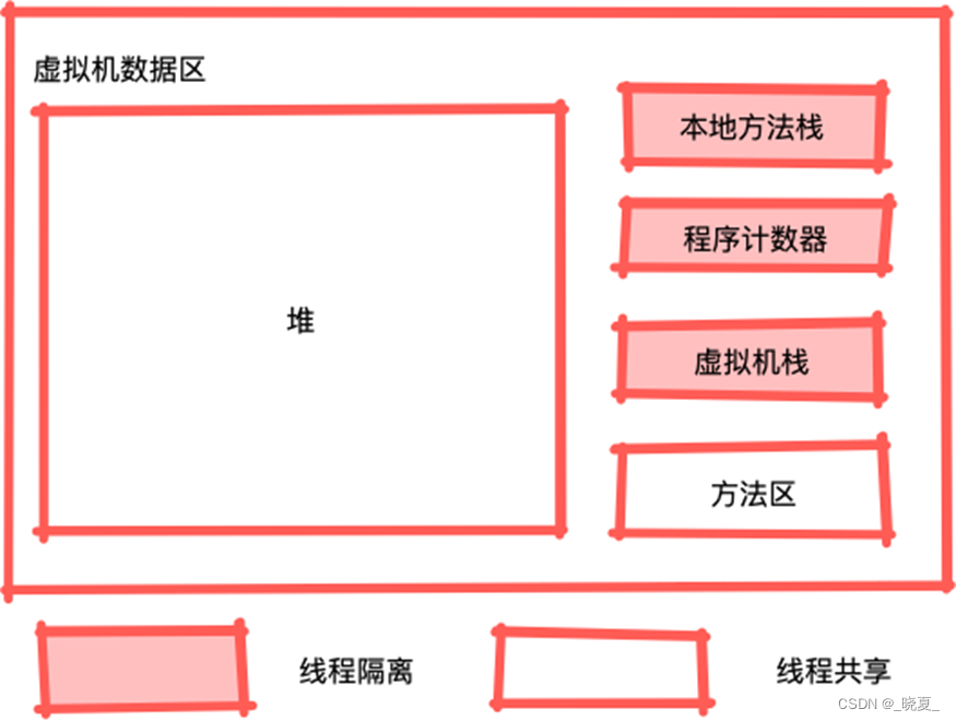 Java基础-JVM基础知识、JVM原理_jvm和java基础-CSDN博客