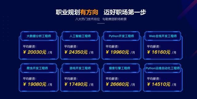 Java与python哪个好找工作python和java哪个好薪资高 Csdn博客