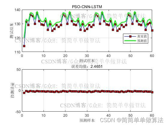 基于PSO粒子群优化的CNN-LSTM的时间序列回归预测matlab仿真_pso cnn lstm at-CSDN博客
