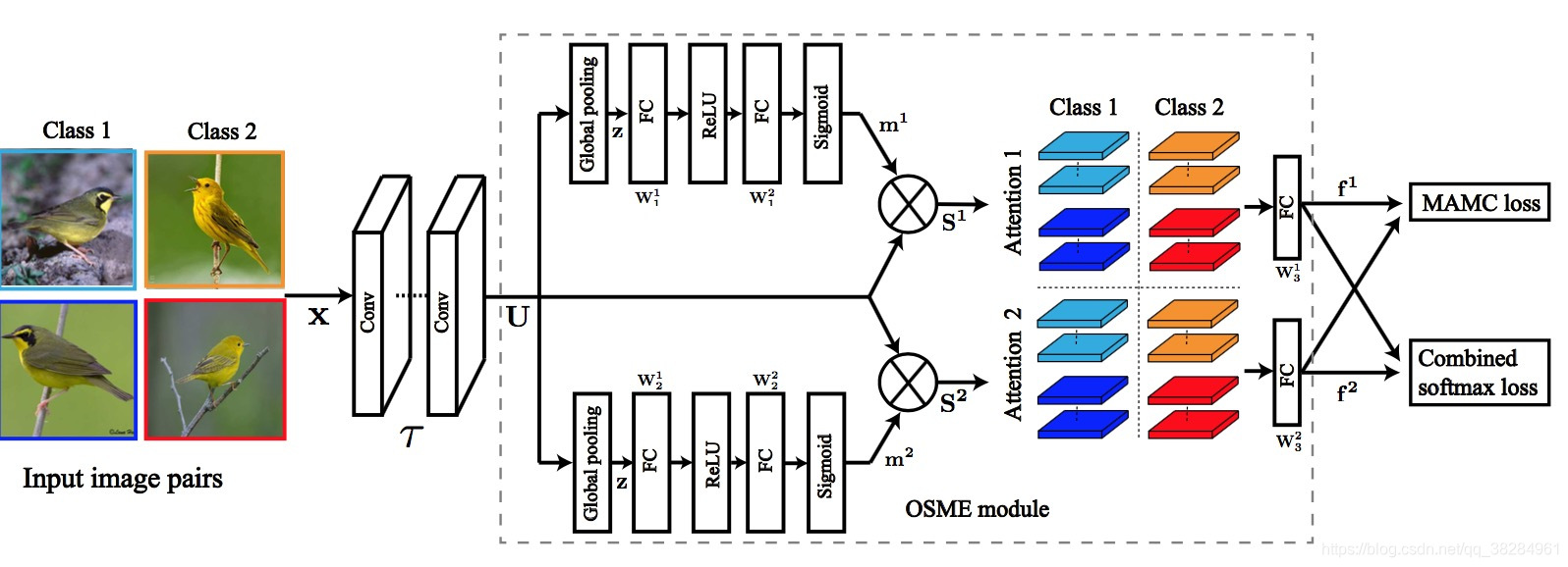 Multi-Attention Multi-Class Constraint for Fine-grained Image Recognition-CSDN博客