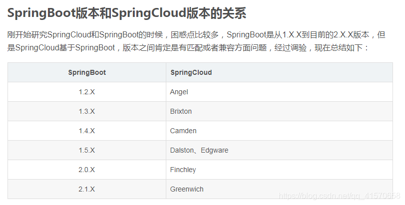 java.lang.NoSuchMethodError: org.springframework.boot.builder.SpringApplicationBuilder 问题-CSDN博客