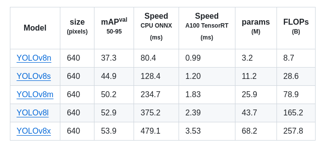 参数量Params和每秒浮点运算次数FLOPs的单位是多少-CSDN博客