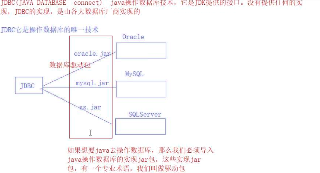 09_JavaWeb_Mybatis-CSDN博客