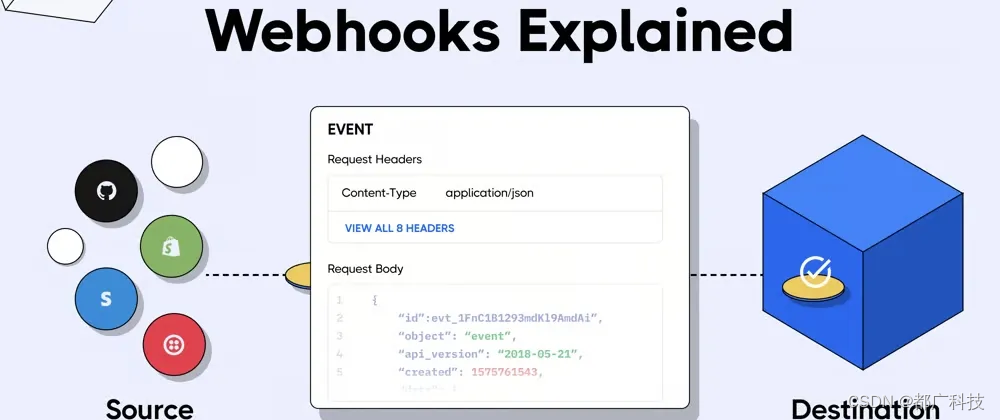 如何使用Webhook节点实现数据同步和事件触发_webhook触发-CSDN博客