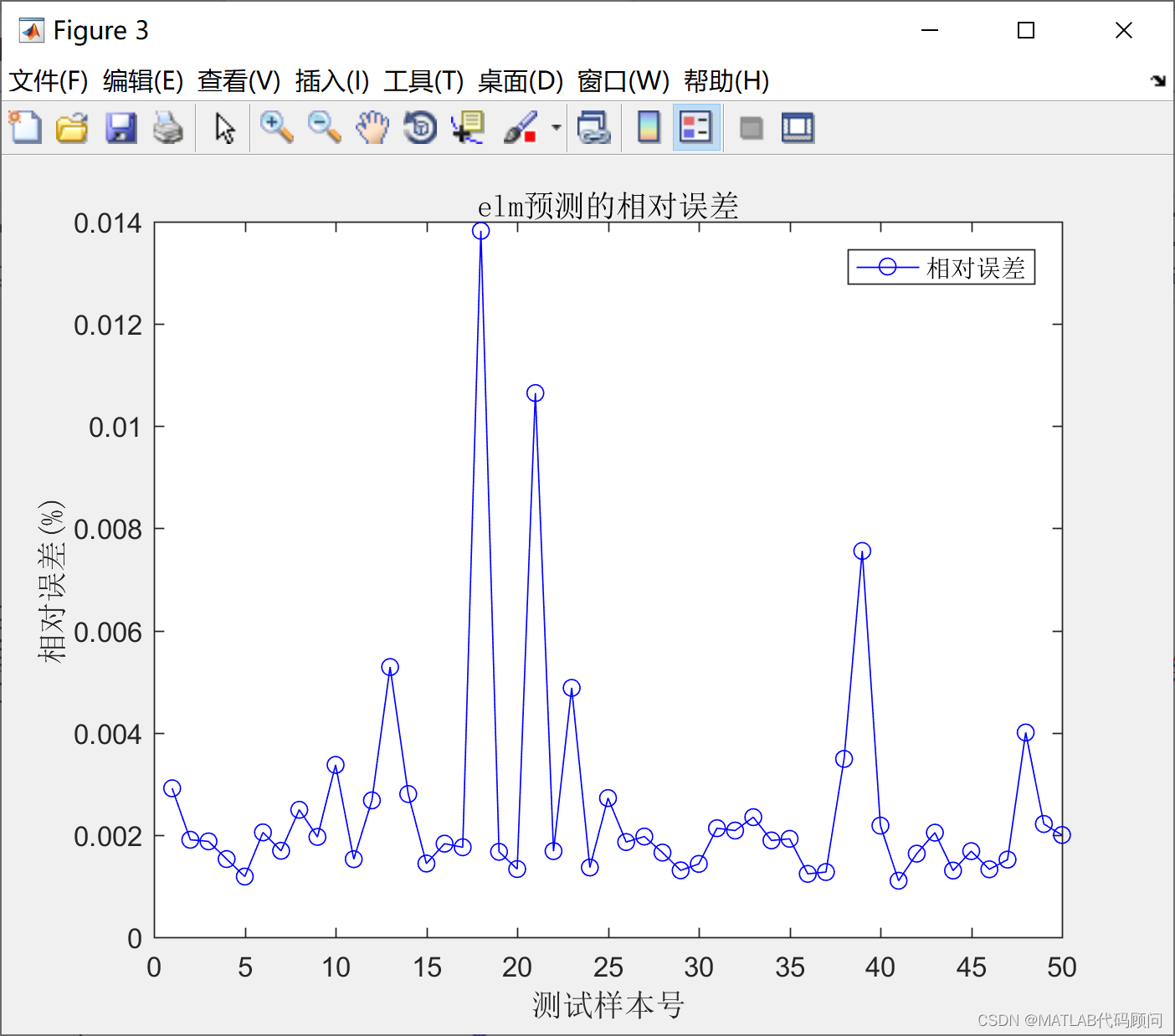 极限学习机elm实现数值预测的MATLAB代码-CSDN博客