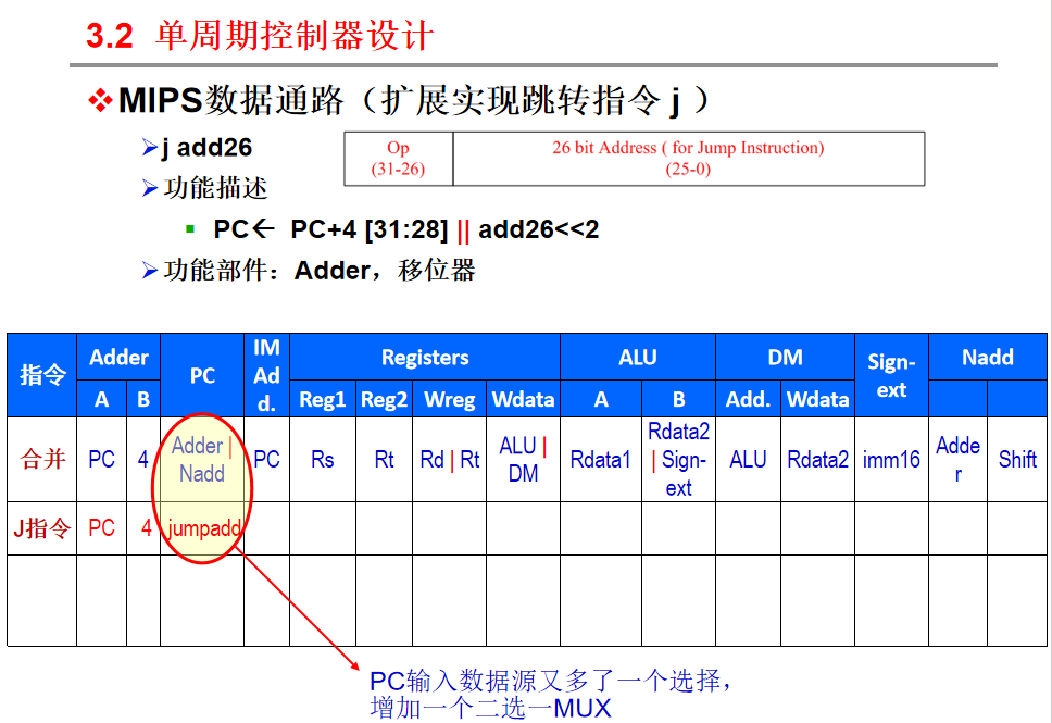 第6讲-MIPS处理器（3）MIPS单周期处理器设计-CSDN博客