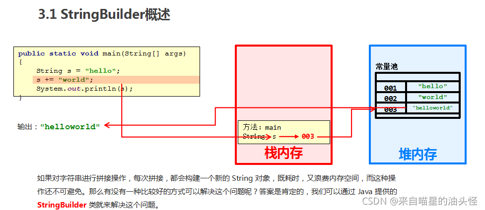 String和StringBuilder_public+stringbuilder-CSDN博客