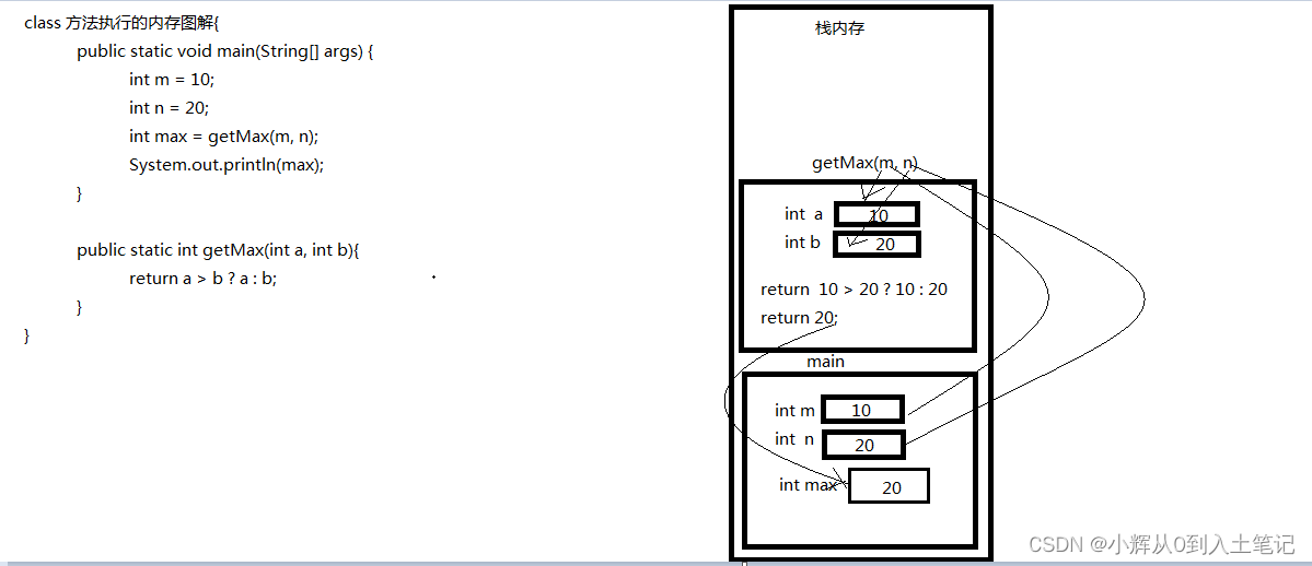 小辉从0到入土java基础笔记-CSDN博客