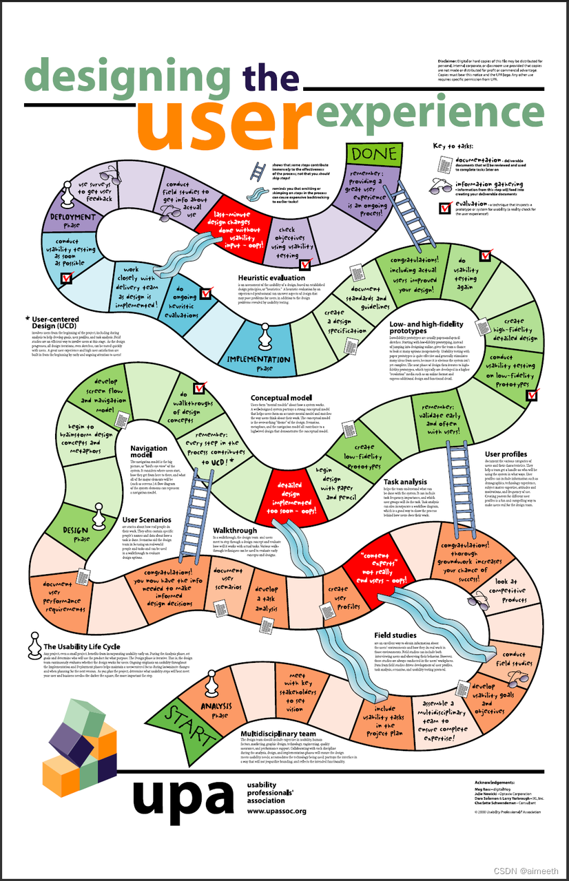 新手科普！UX设计师是做什么的？_ux designer-CSDN博客