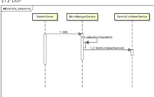 Astah 使用 流程图、类图、时序图-CSDN博客