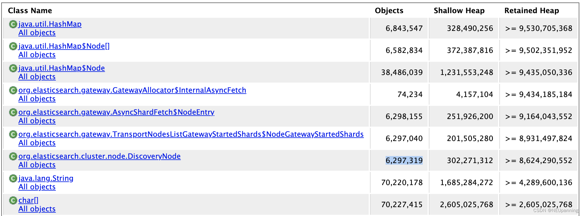 【ElasticSearch】ES集群启动时master内存打满问题排查_biggest top-level dominator classes-CSDN博客