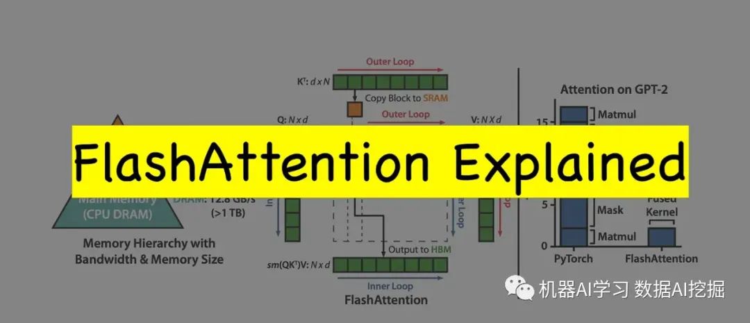 大模型训练加速(FlashAttention): 用于训练LLM的GPU加速的一个进展-PART2_flash attention显卡-CSDN博客