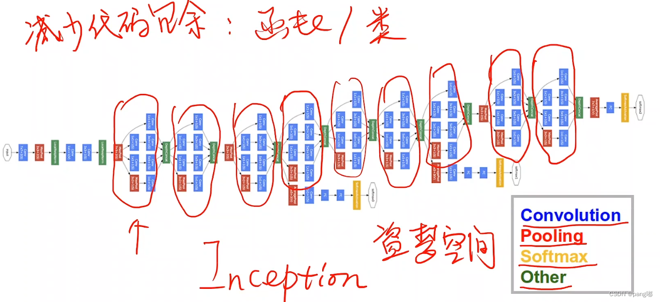 Pytorch深度学习实践 第11讲 卷积神经网络高级篇pytorch深度学习实践教程第十一讲 Csdn博客 