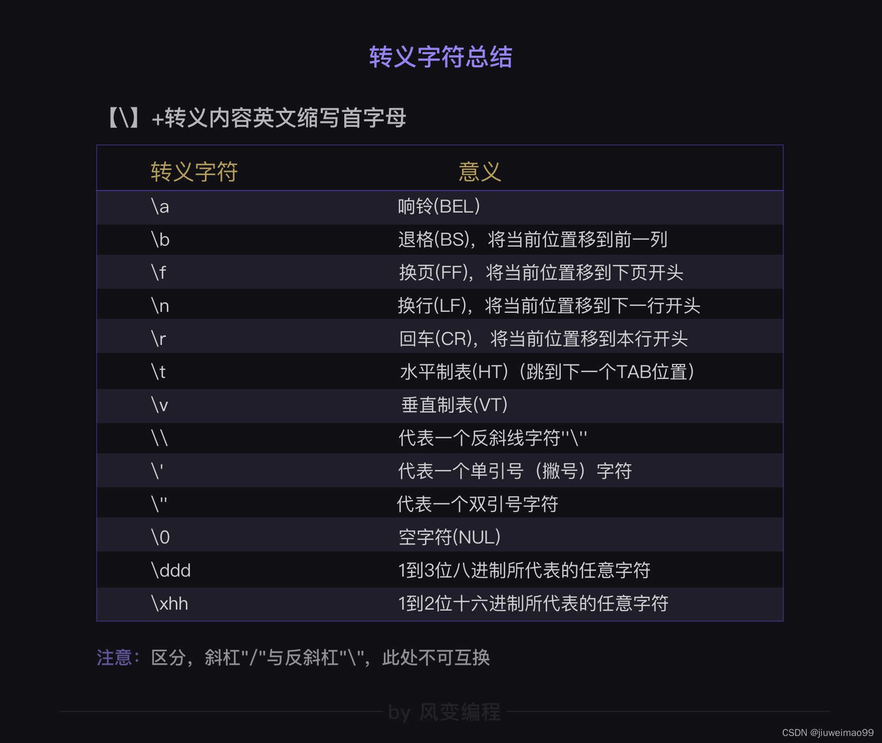 Python读书笔记之print和变量python中双引号内添加变量 Csdn博客