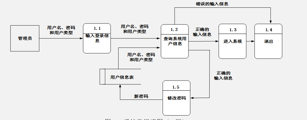 基于java课程智能组卷系统详细设计和实现如何制作一个智能组卷系统 Csdn博客