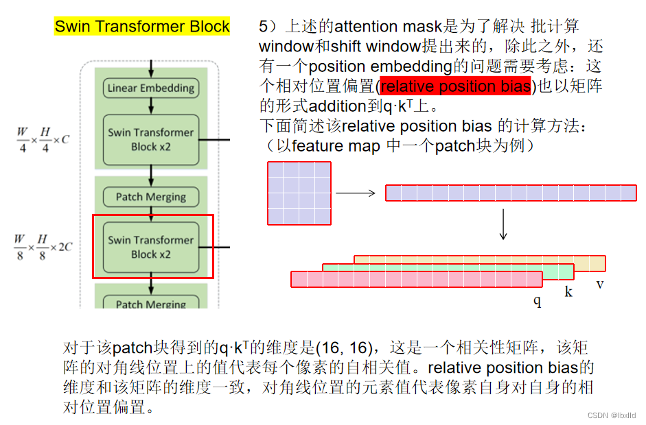 Swin Unet 结合pytorch实现代码的网络解析pytorch 实现swinunet Csdn博客