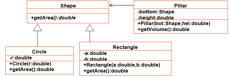 JAVA练习-7_pta 一个图书音像店出租图书和磁带。 给出下面一个基类的框架: class publication-CSDN博客