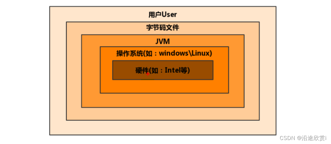 B01、JVM与Java体系结构-01-CSDN博客