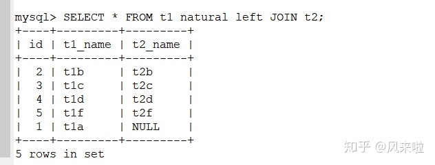 mysql 两表关联不上的数据_mysql中的几种join 及 full join问题 （仅学习）-CSDN博客