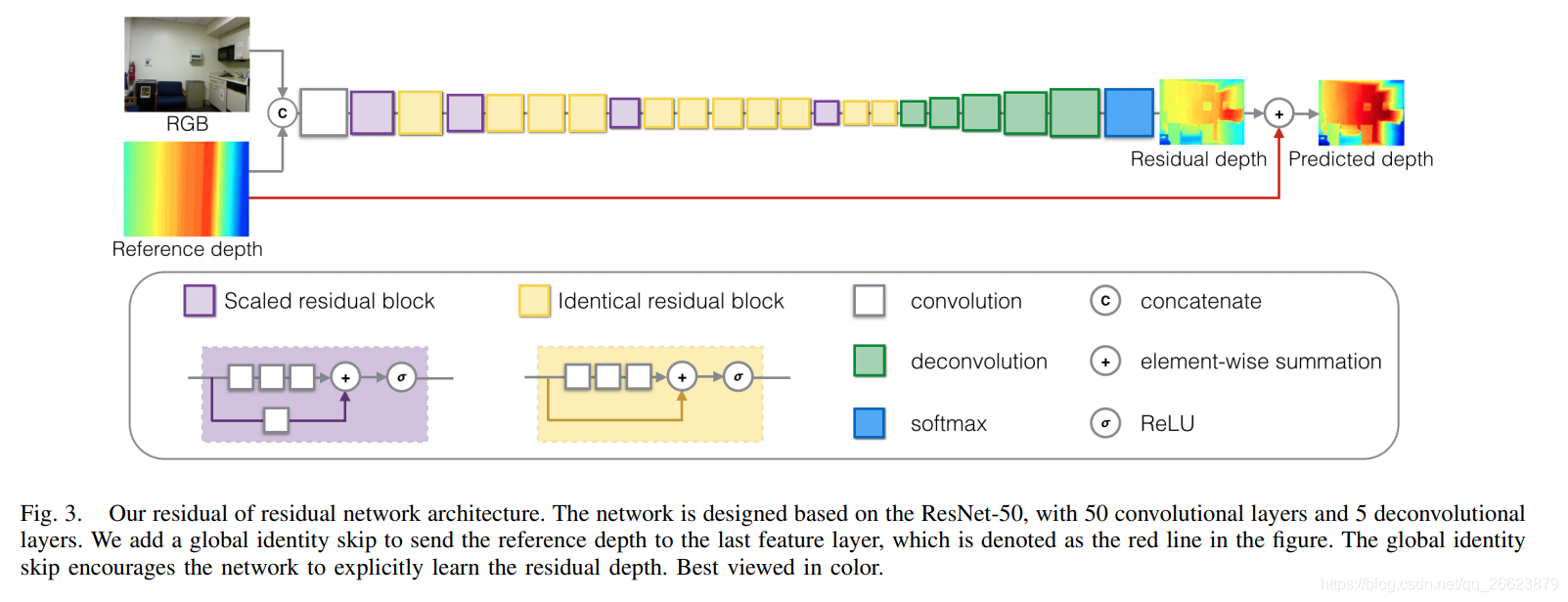 Depth completion深度补全论文总结-CSDN博客