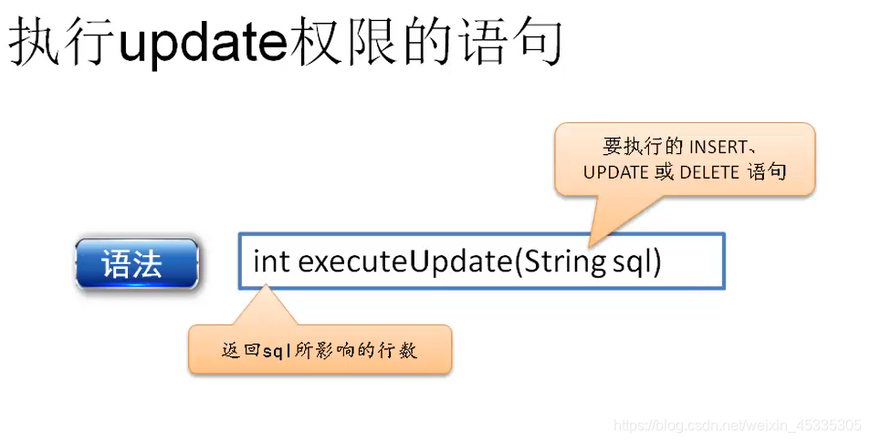 executeUpdate()与executeQuery()的使用-CSDN博客