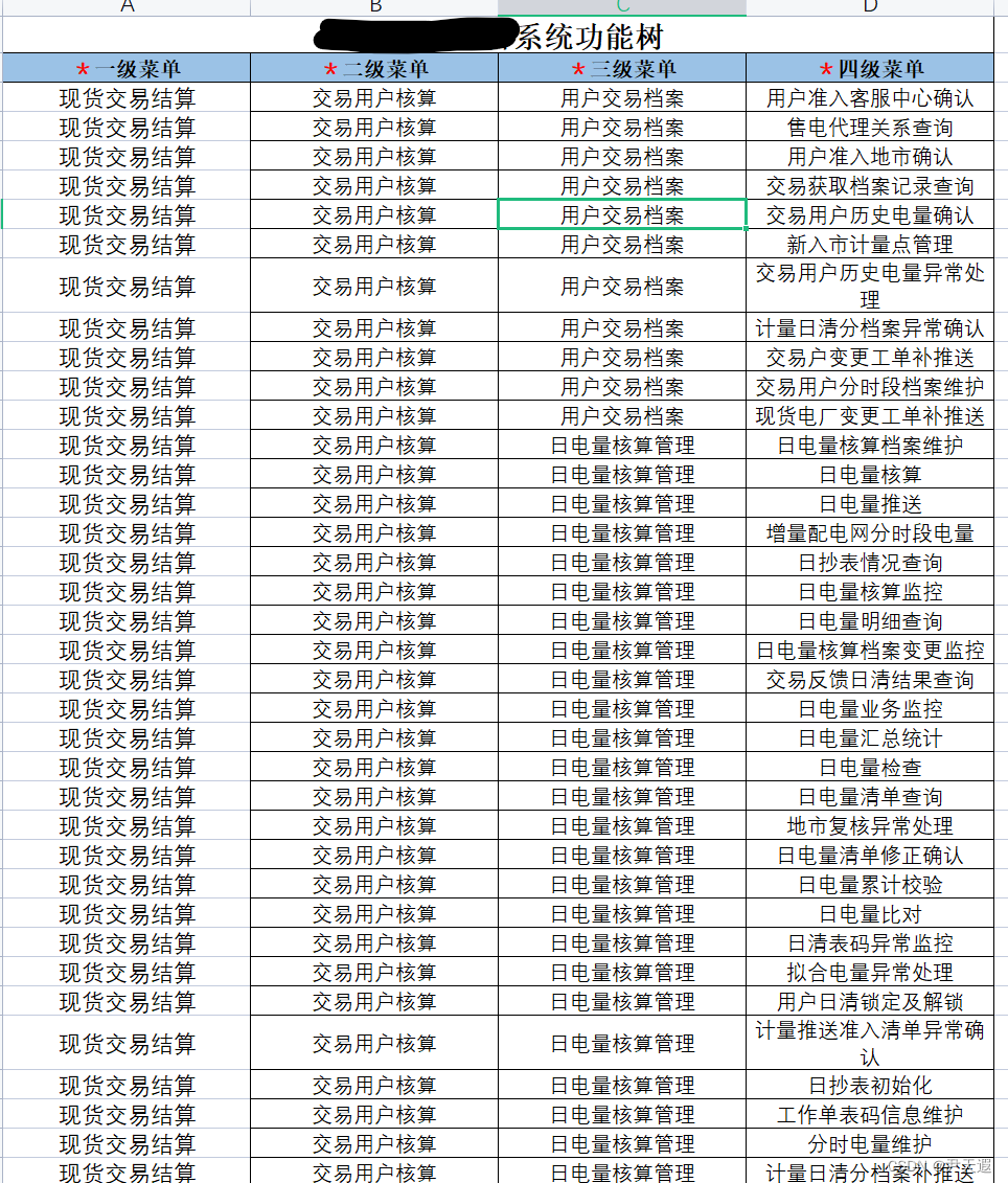 Java 读取excel导入数据库,形成树状结构java导入excel树形结构 Csdn博客