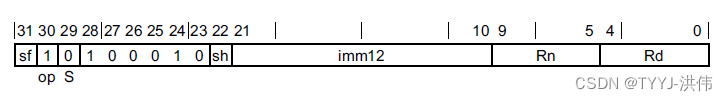 【armv8 编程】a64 数据处理指令——算术指令umaddl Csdn博客