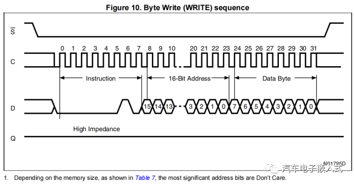 【Memory协议栈】EEPROM Driver模块介绍_autosar eep-CSDN博客