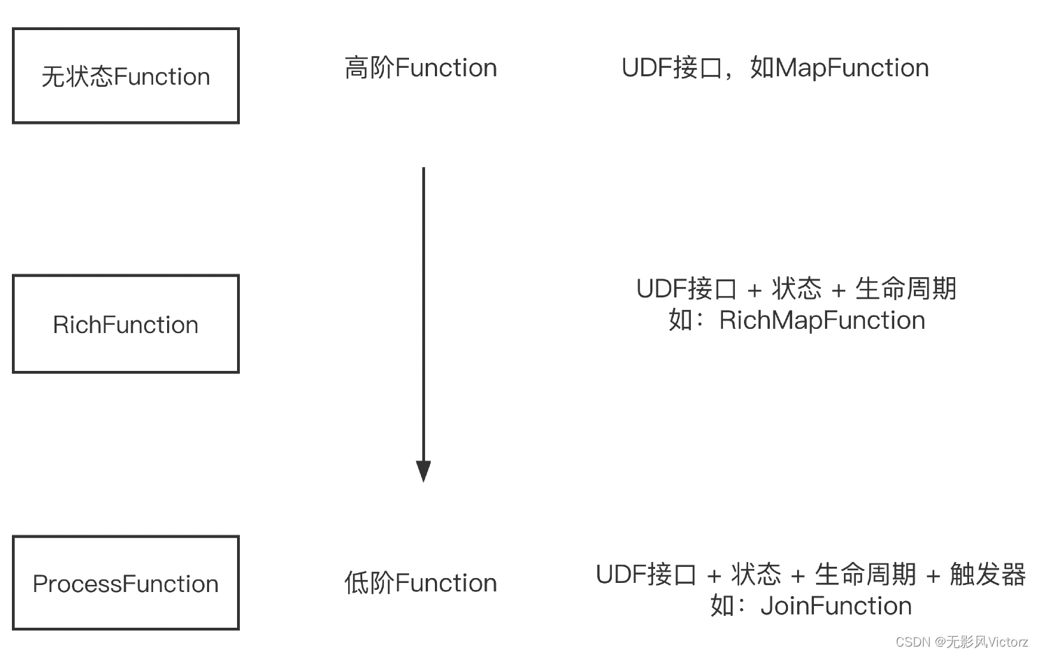 Flink内核与原理（Flink知识梳理二）_flink execution mode pipelined-CSDN博客