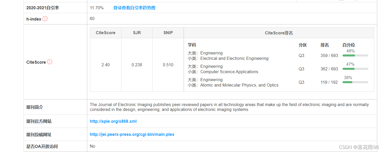 Journal of Electronic Imaging 投稿分享_经验分享_落花雨96-CSDN学习社区