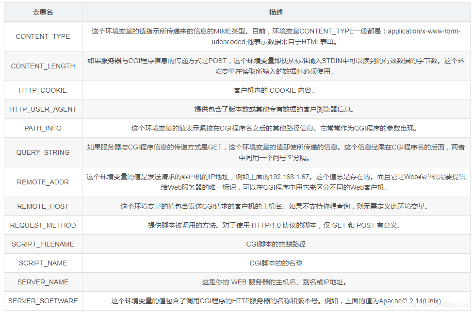 CGI与FastCGI介绍_cgi fastcgi 32-CSDN博客