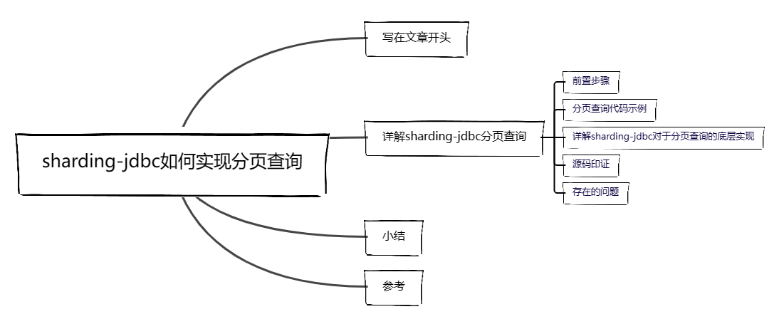 sharding-jdbc如何实现分页查询_shardingjdbc分表后分页查询-CSDN博客