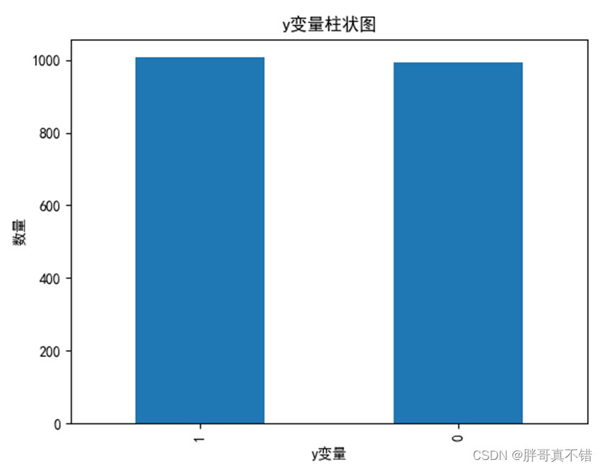 Python实现woa智能鲸鱼优化算法优化bp神经网络分类模型bp神经网络分类算法项目实战鲸鱼优化算法python Csdn博客