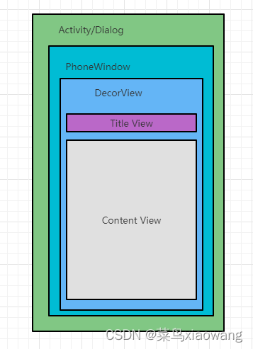 View的绘制流程-CSDN博客
