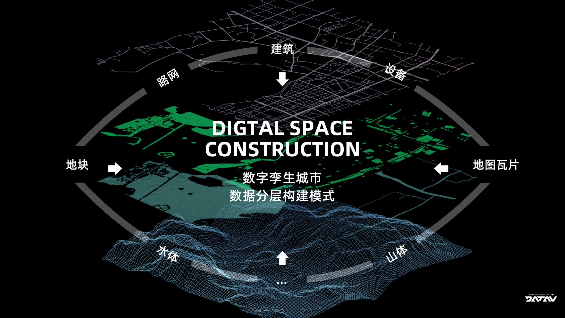 数字孪生核心技术揭秘（一）：渲染引擎_datav.citypro-CSDN博客